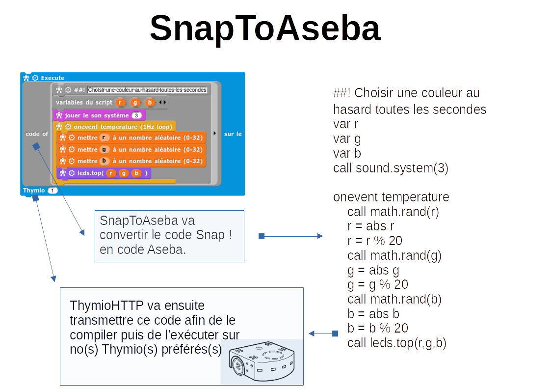 Scratch to snap converter - maplezik